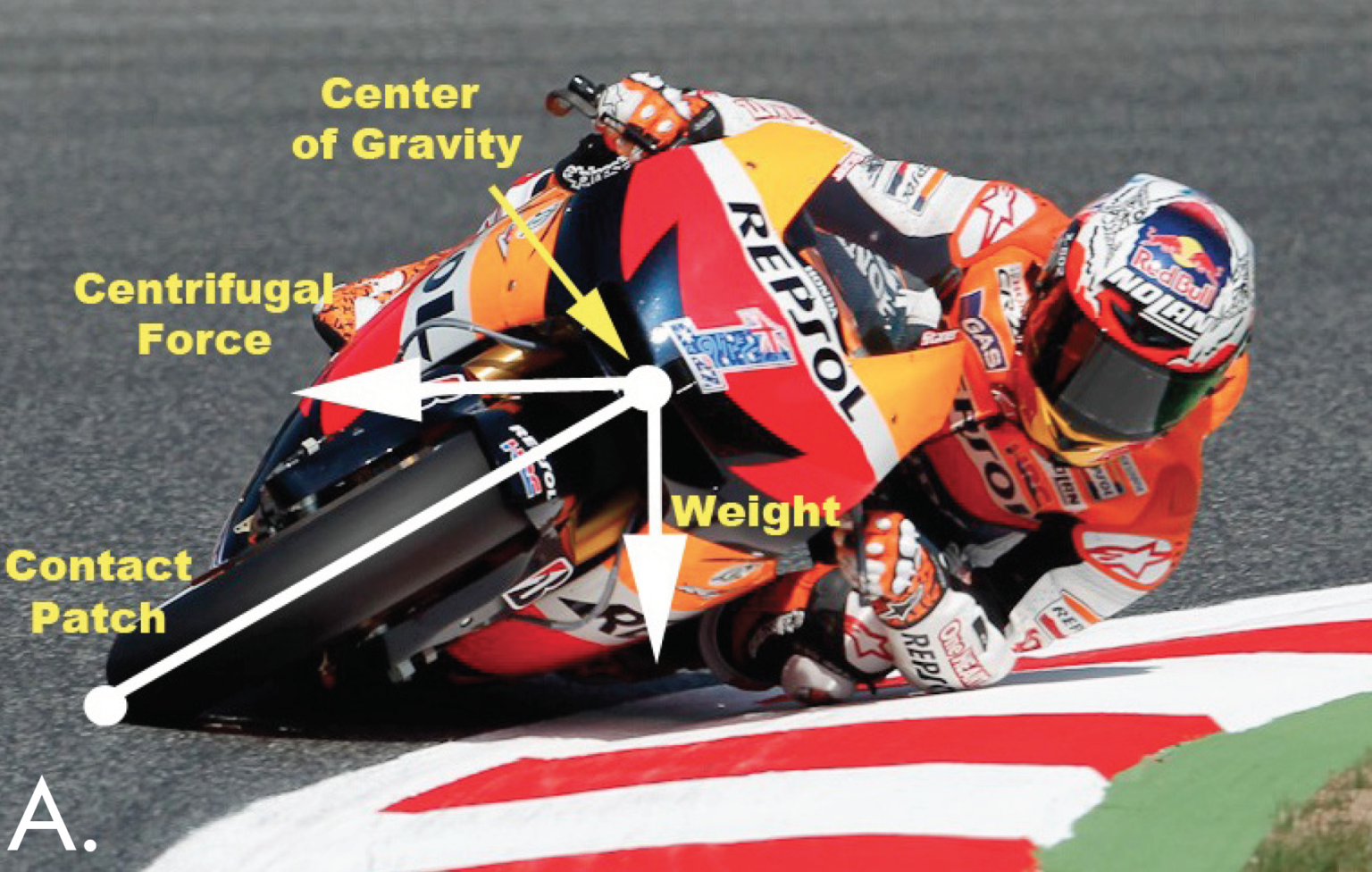 Dragging A Knee: The Art of the Knee - SportBikes Inc Magazine